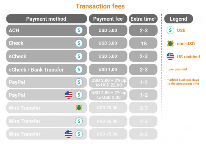 Request a payout on Linkvertise – Linkvertise Creator